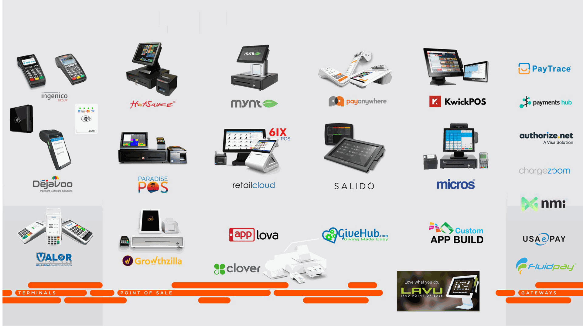 POS Systems Demo | IMC Payment Solutions